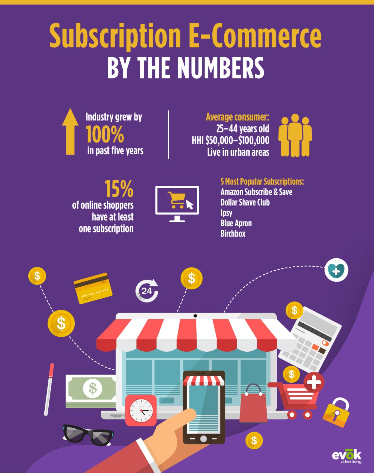The Ultimate Guide to Subscription E-commerce 2026