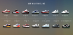 Nike Digital Transformation: History & Timeline 2026