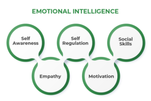 12 Signs of an Actively Engaged Person