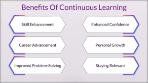 12 Signs of an Actively Engaged Person