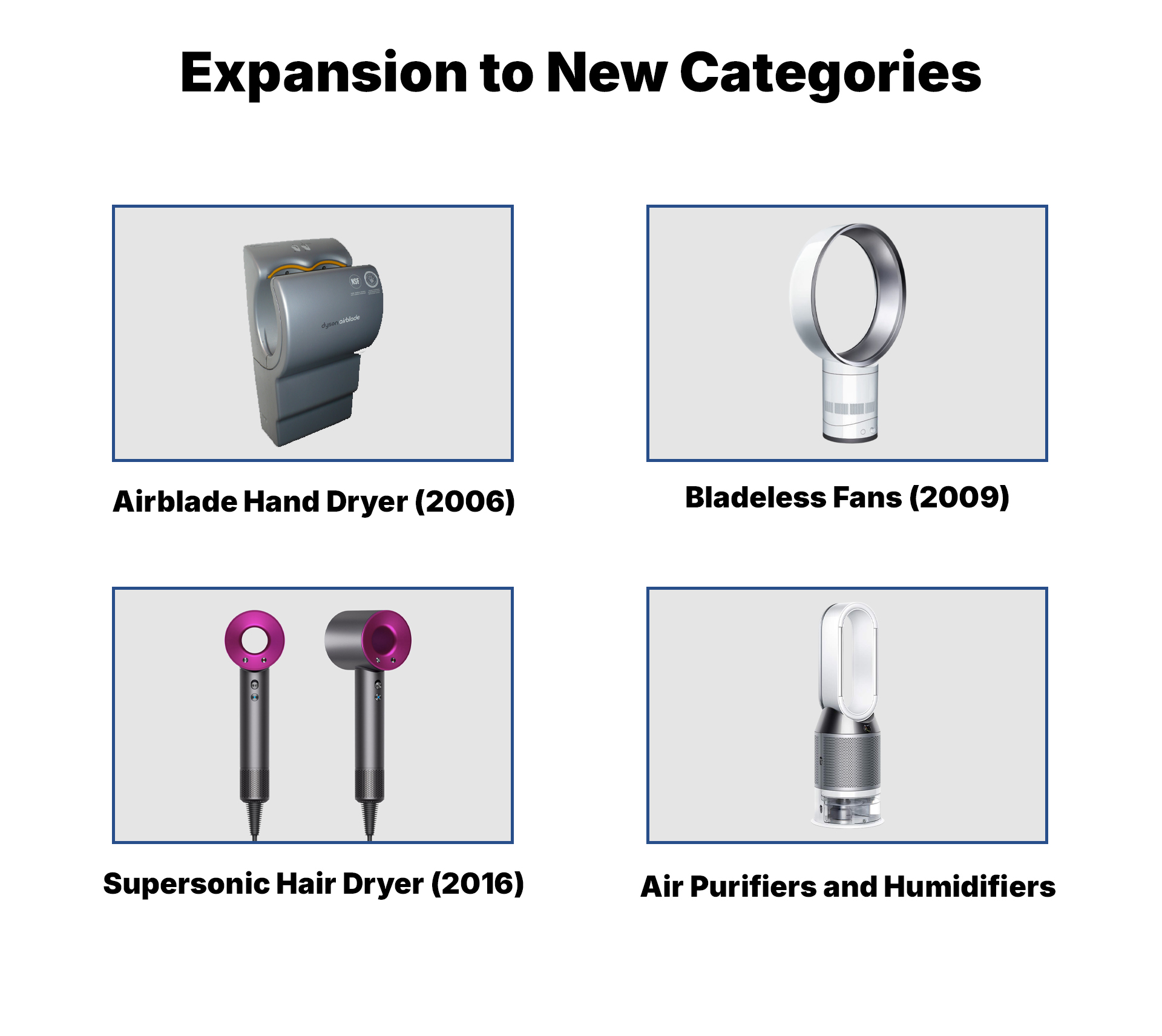 The Design Legacy of Dyson: Innovation Pioneer, History, and Products