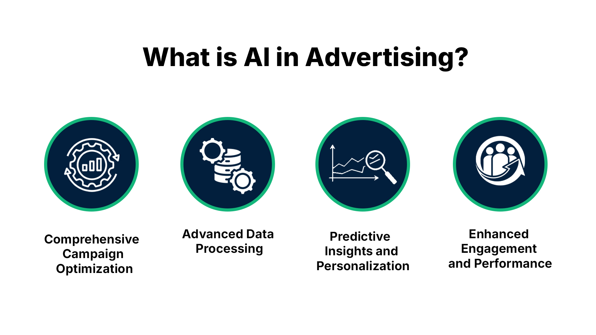 Ultimate Guide to AI in Advertising