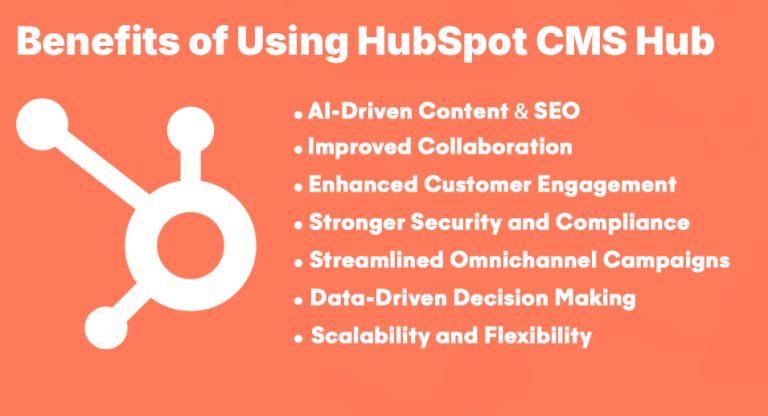 HubSpot CMS Hub 2025 | New Features & Why They Matter