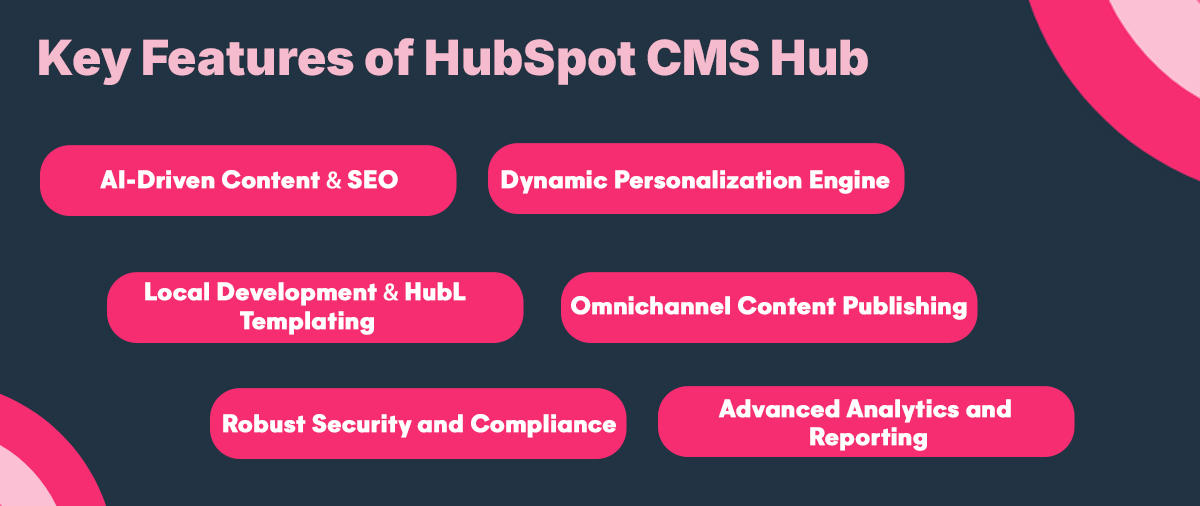 HubSpot CMS Hub 2025 | New Features & Why They Matter