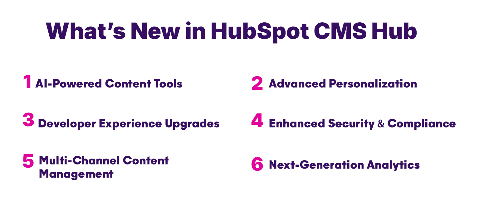 HubSpot CMS Hub 2025 | New Features & Why They Matter