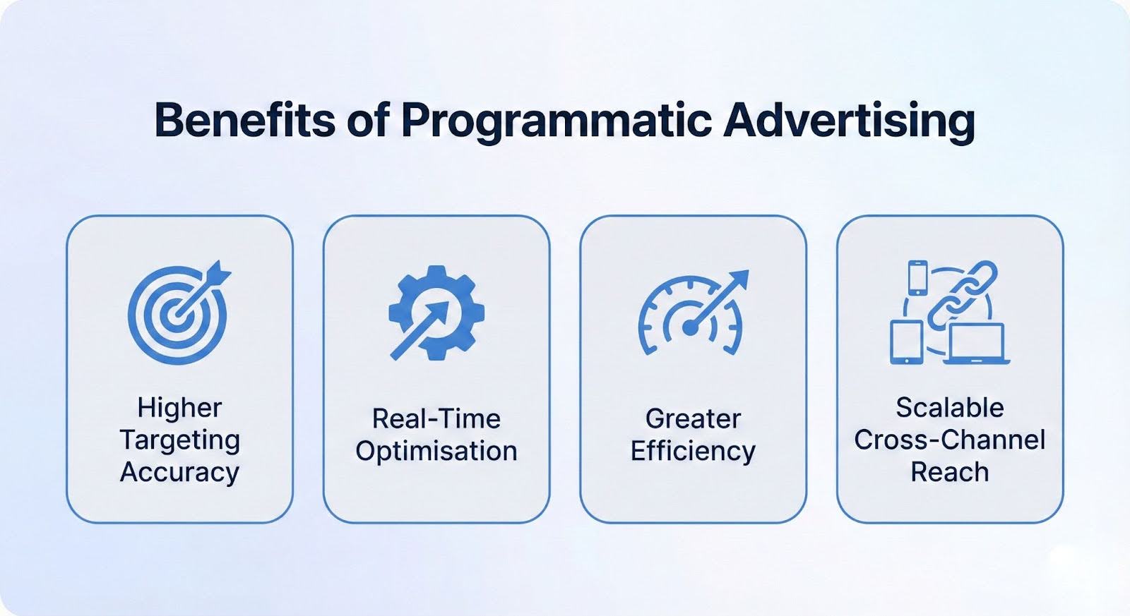 Ultimate Guide to Programmatic Advertising