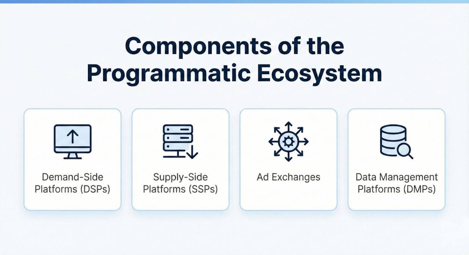Ultimate Guide to Programmatic Advertising