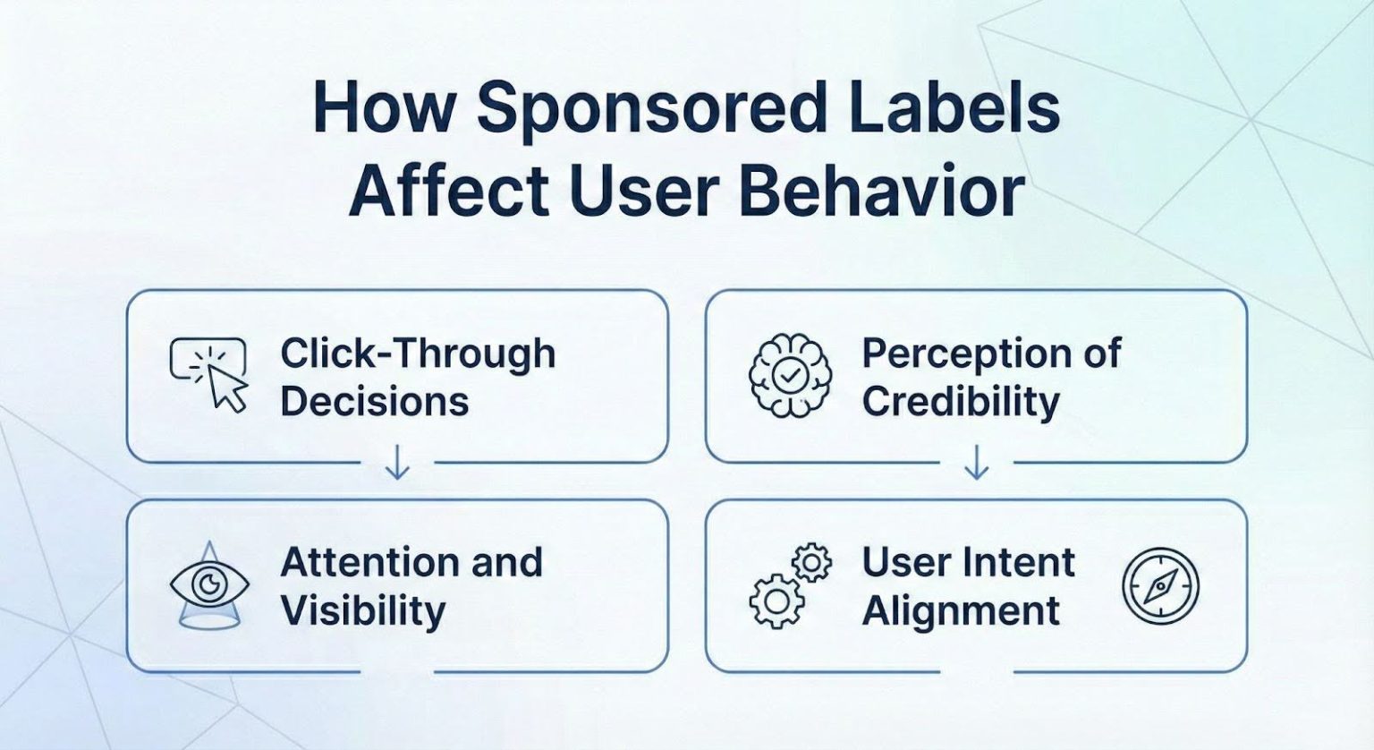 Understanding Sponsored Labels in Google Ads: A Complete Guide