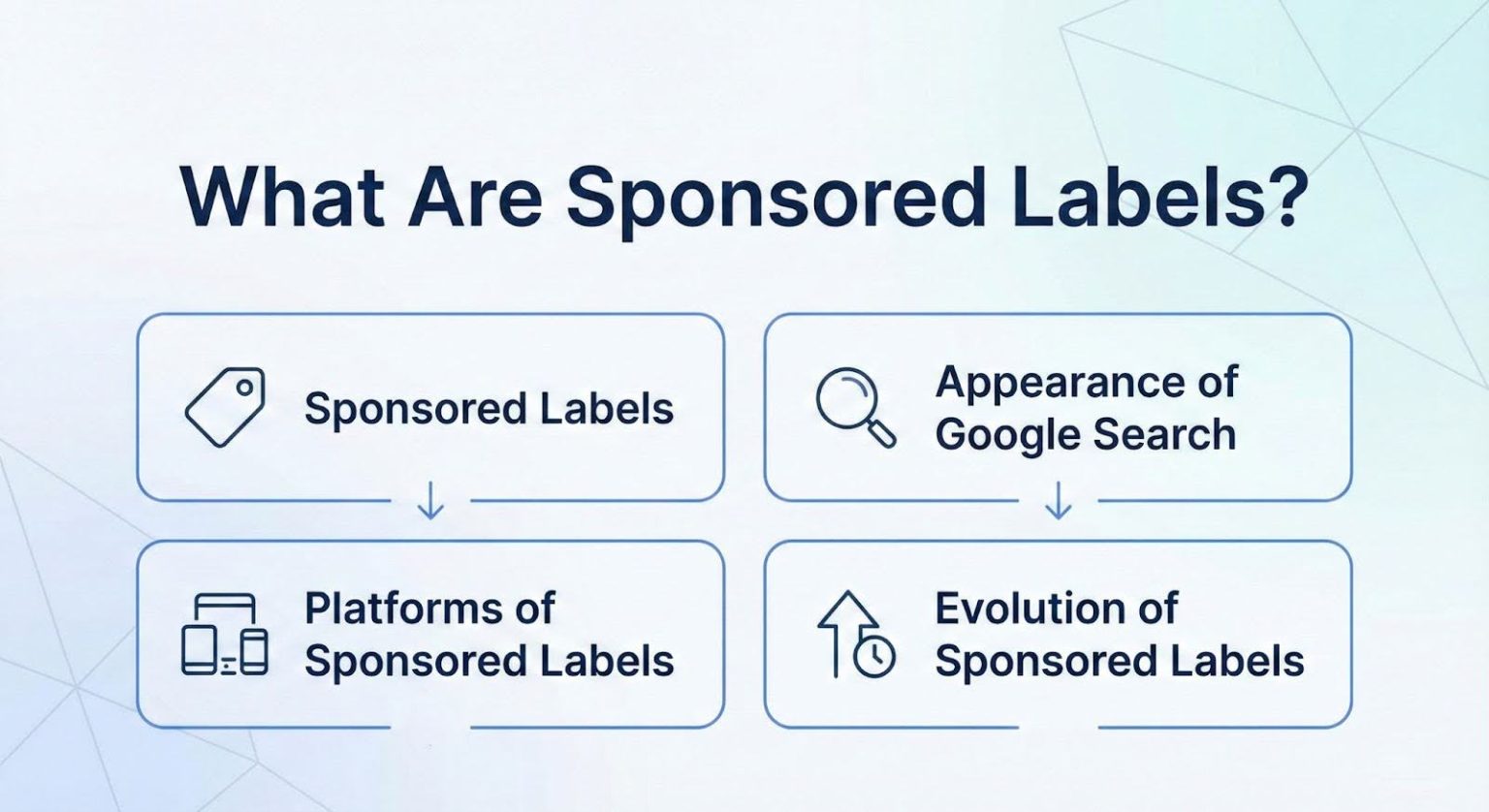 Understanding Sponsored Labels in Google Ads: A Complete Guide