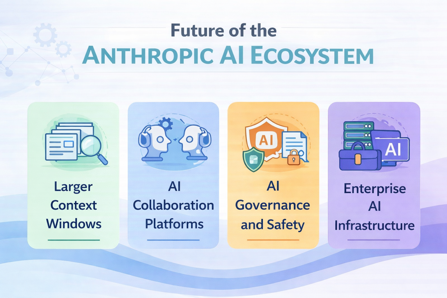 Ultimate Guide to Anthropic AI | Claude Models, Technology & Use Cases